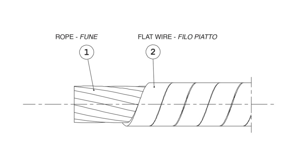 PUSH PULL INNER CABLES - Industria di Leivi