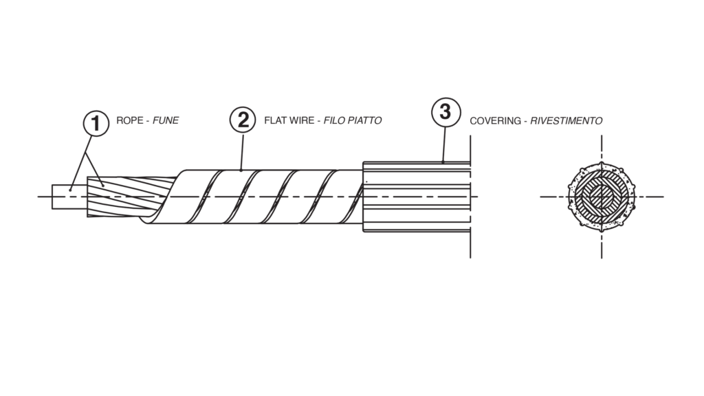 COATED PUSH PULL INNER CABLES - Industria di Leivi